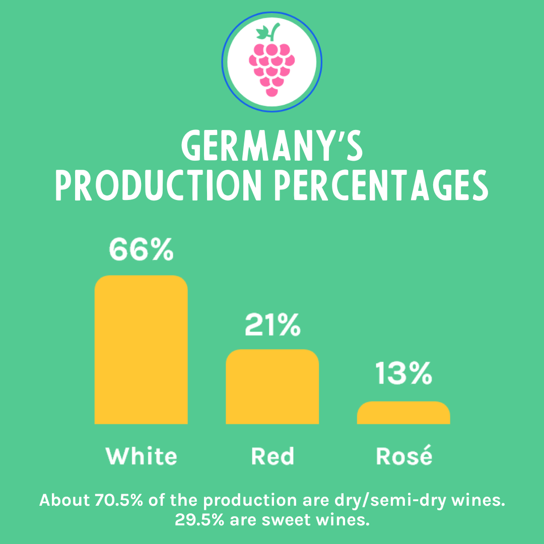 Decoding Deutschland: Germany’s Main Grape Varieties - Clink Different